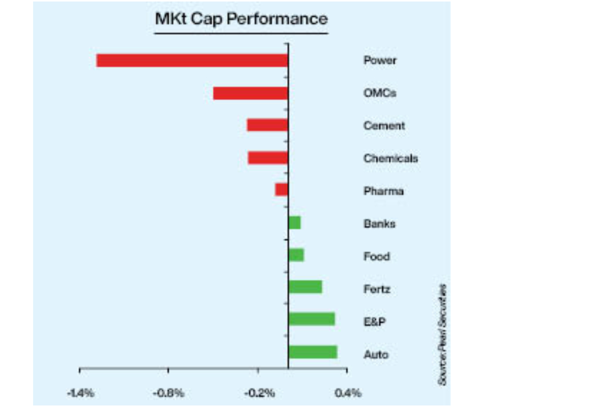 New policy rate to set equity market tone