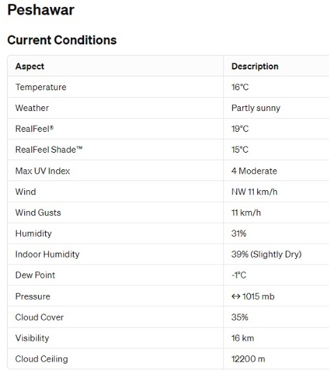 Latest weather update today Peshawar, KPK