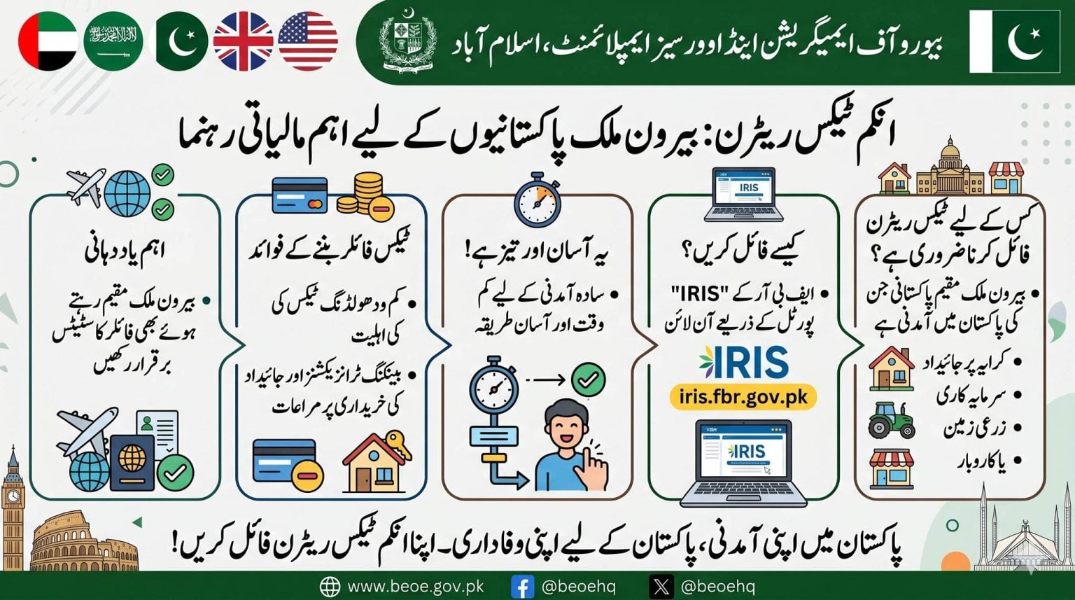 Pakistan makes tax return filing easier for overseas citizens